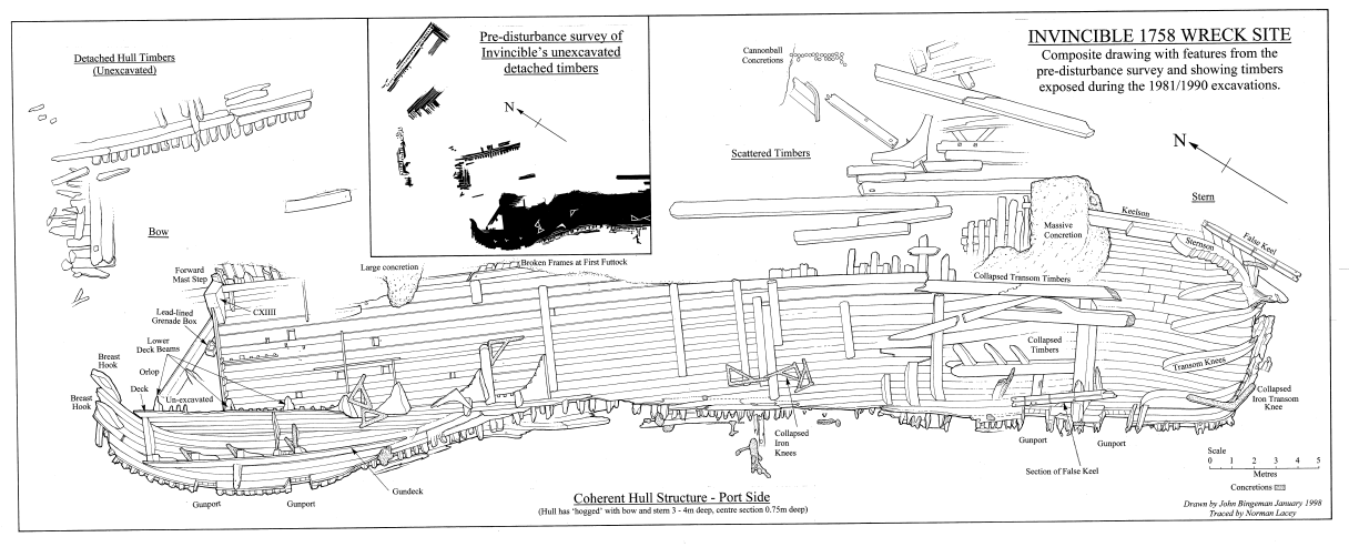 The Invincible – Pascoe Archaeology